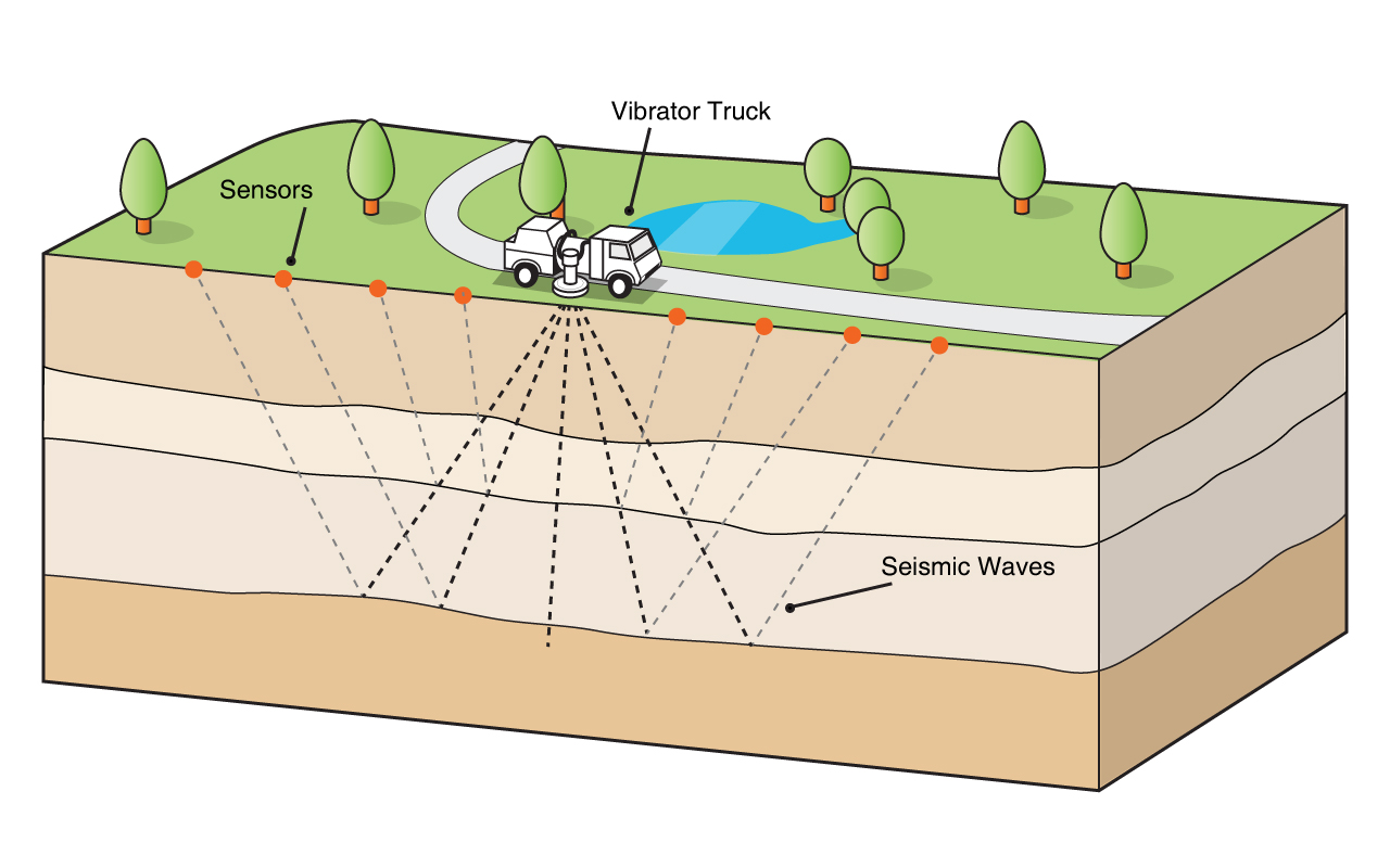 Seismic Surveying Innoseis Seismic Surveying Innoseis